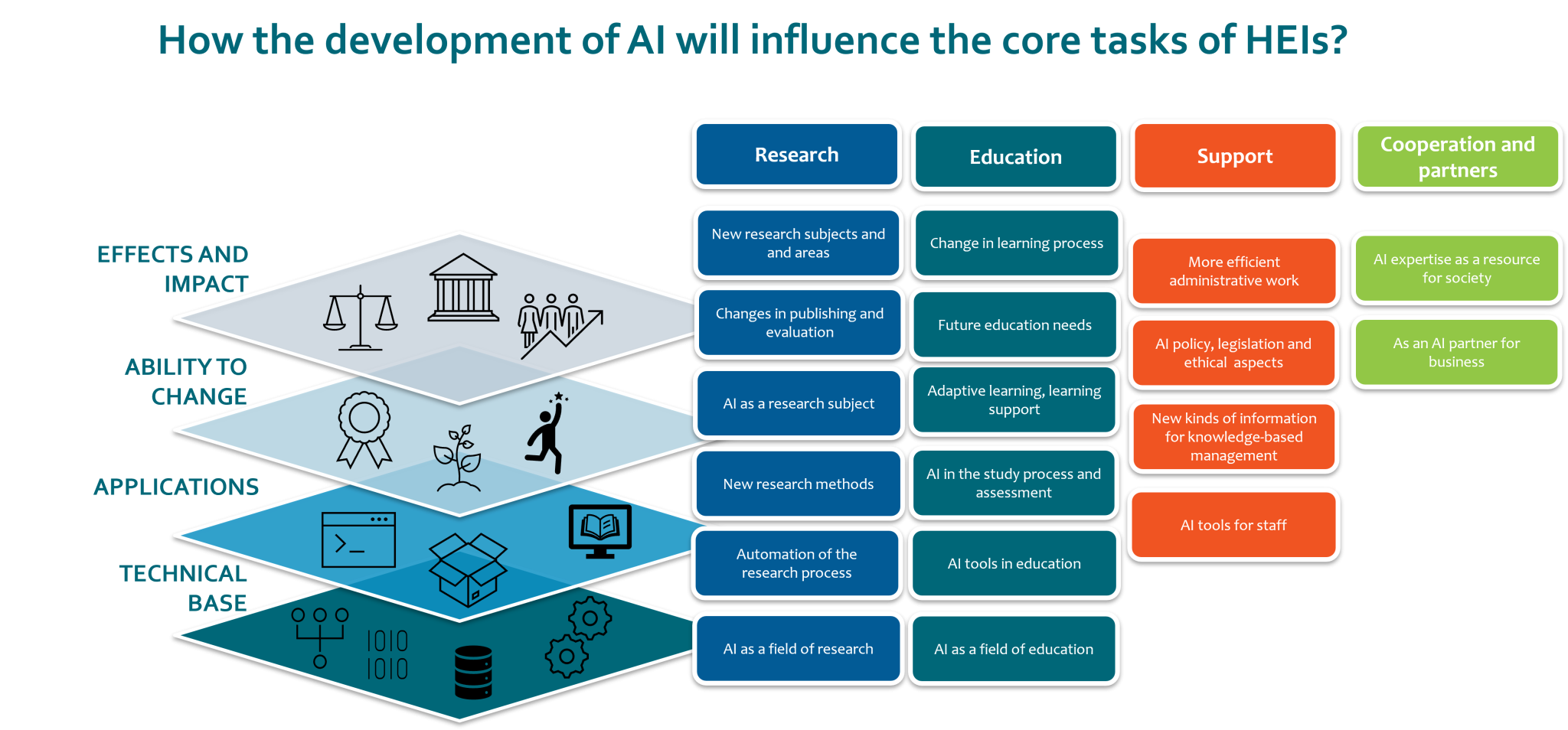 Finnish universities join forces to harness AI - CSC