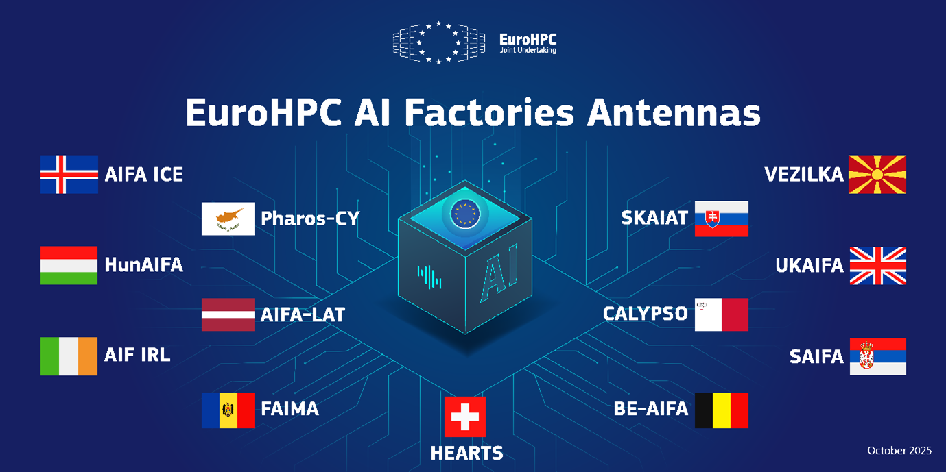 EuroHPC JU valitsi tekoälytehtaiden antennit laajentaakseen hanketta - CSC